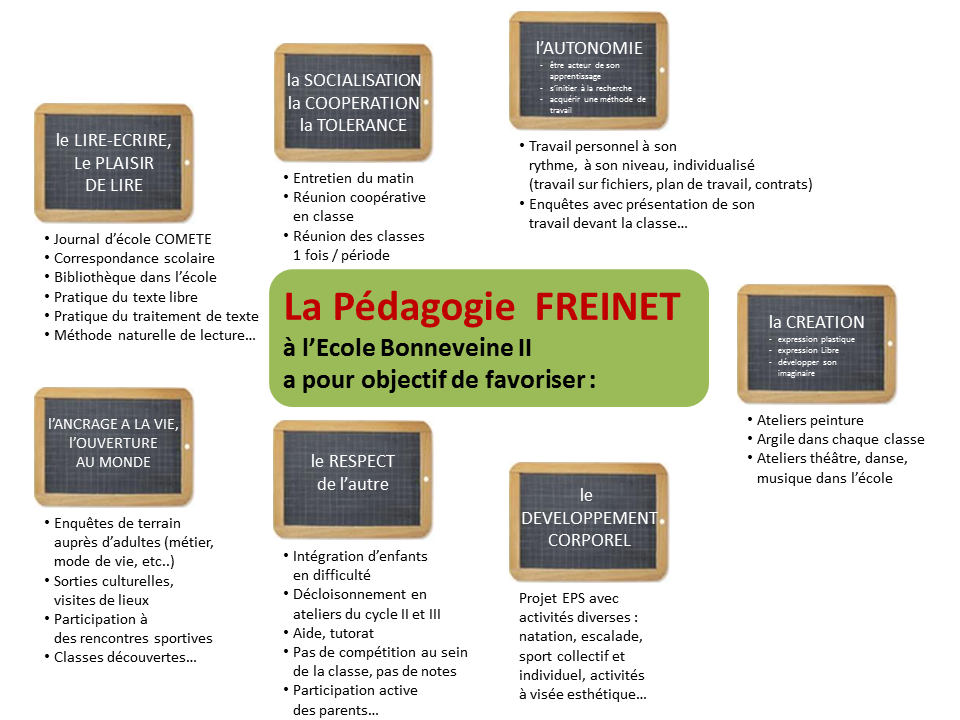 La pédagogie Freinet – L'Association des Parents d'élèves Freinet Ecole ...